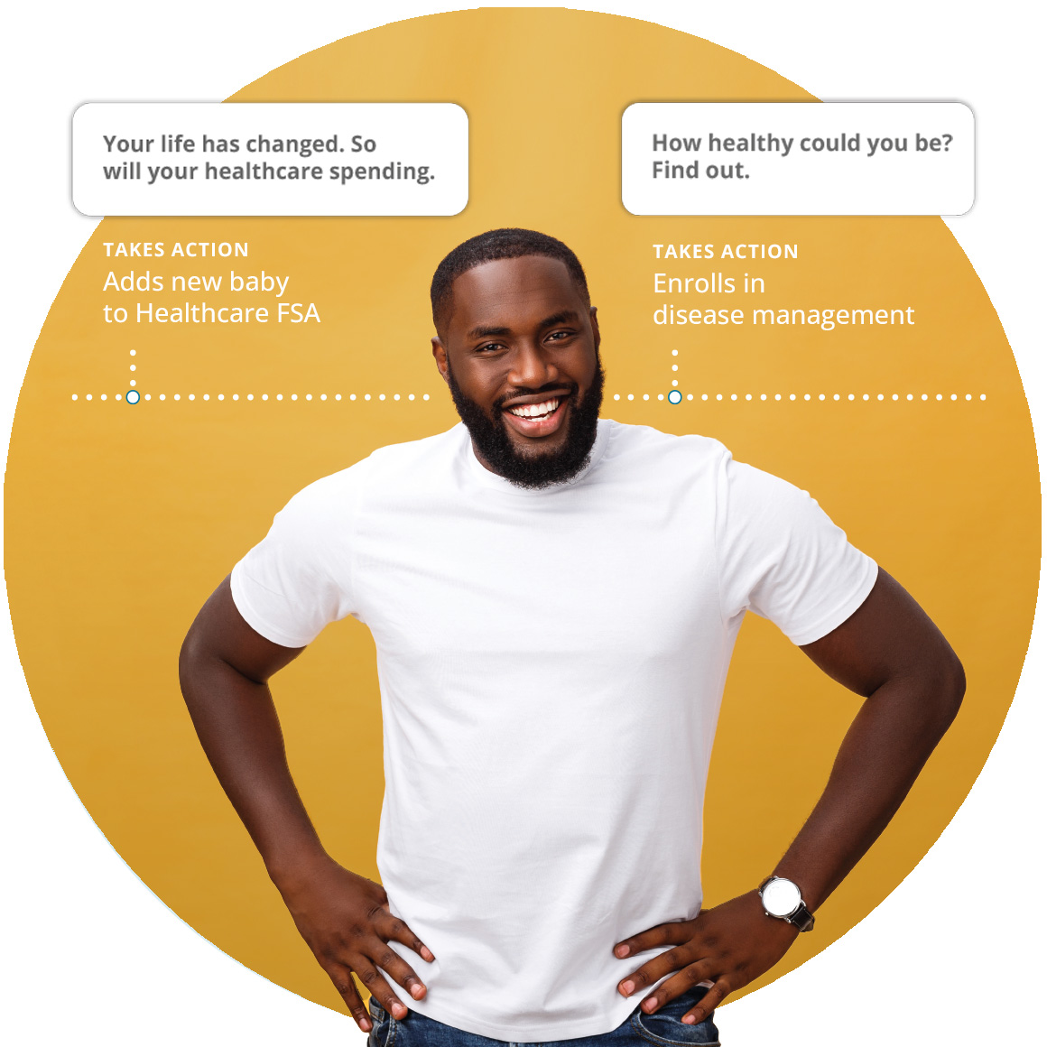 Benefits Enrollment & Administration for Employers | bswift