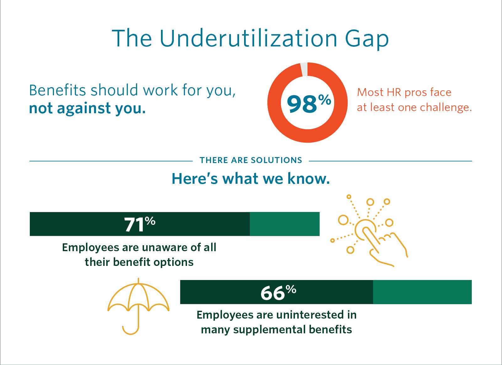 Unlocking the Power of Employee Benefits - bswift